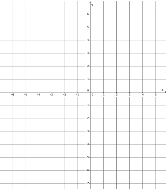 math-equations-that-equal-25-diy-projects