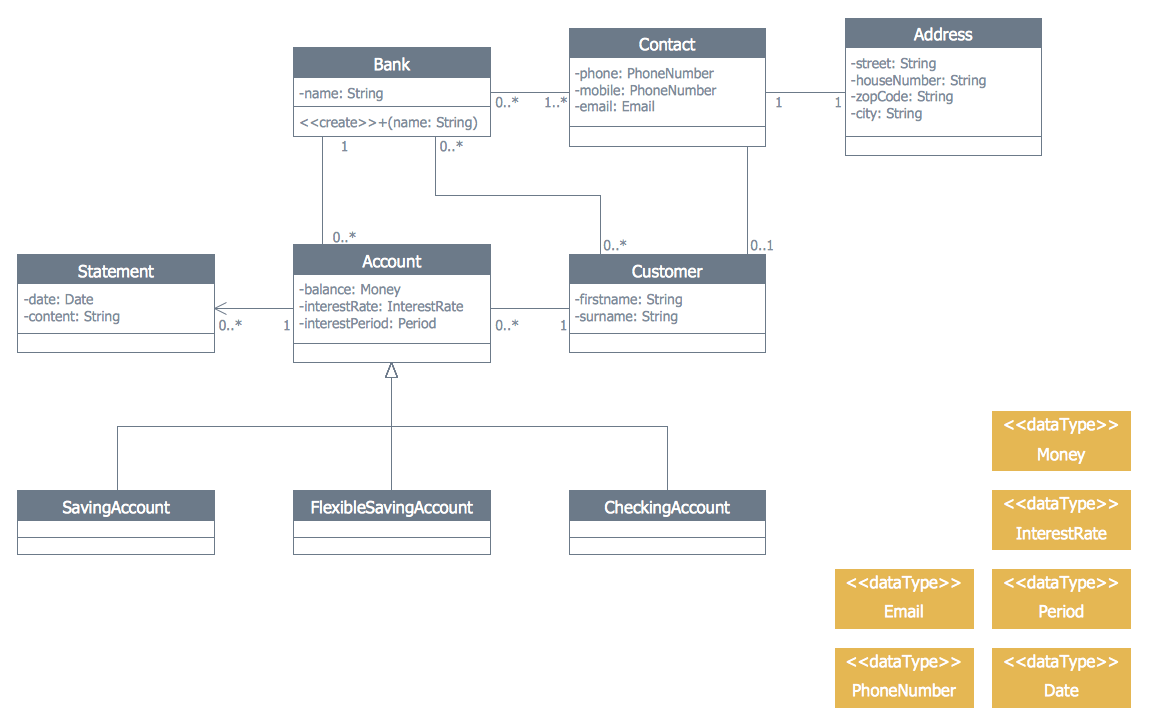 types of uml diagrams with examples ppt - Wiring Work