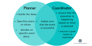 Difference Between Event Planner And Event Coordinator