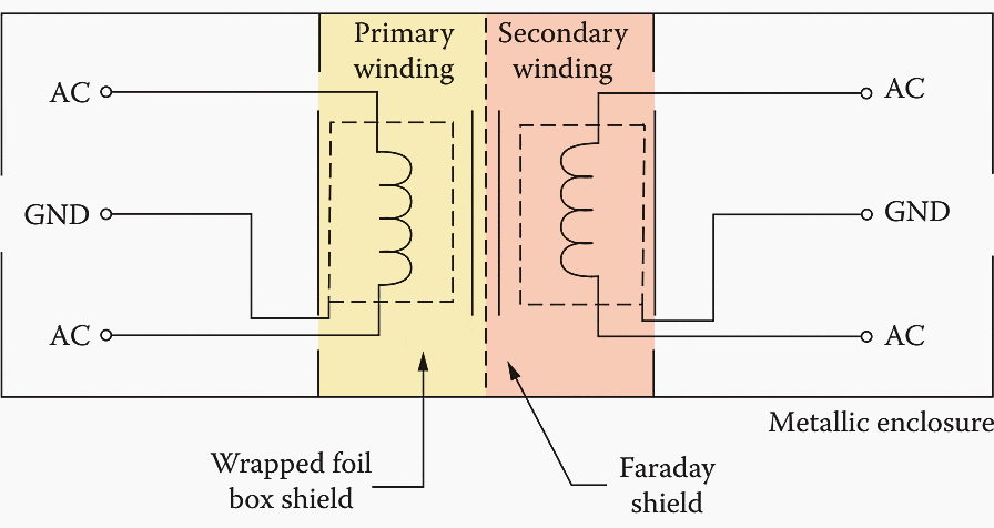 3 Phase Isolation Transformer Wiring Diagram