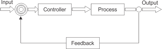 Schematic Diagram Closed Loop