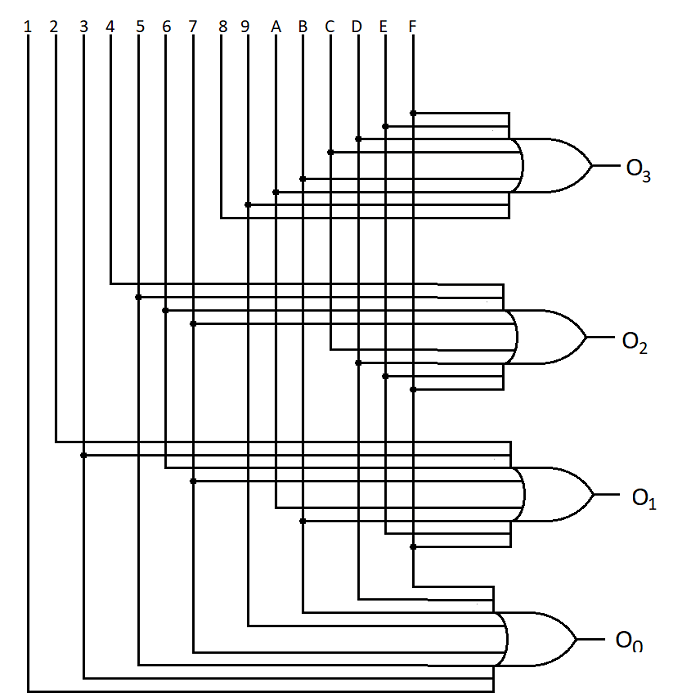 Encoder Circuit Diagram And Truth Table