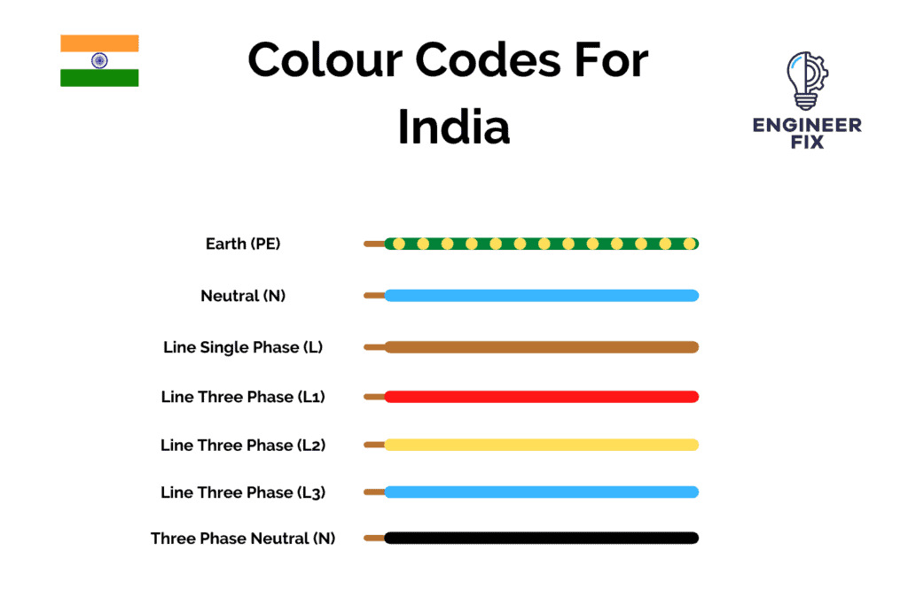 House Wiring Colour Codes India Wiring Digital And Schematic house-wiring-colour-codes-india-wiring-digital-and-schematic
