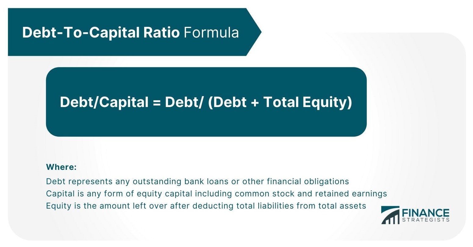 Explain Debt To Equity Ratio Download explain-debt-to-equity-ratio-download