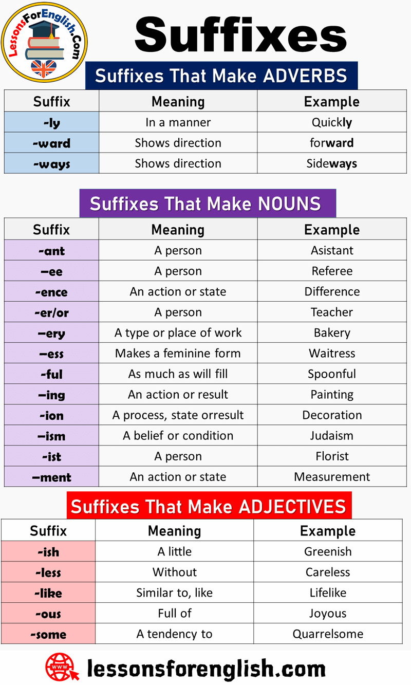 Suffix Less Examples Ujian suffix-less-examples-ujian