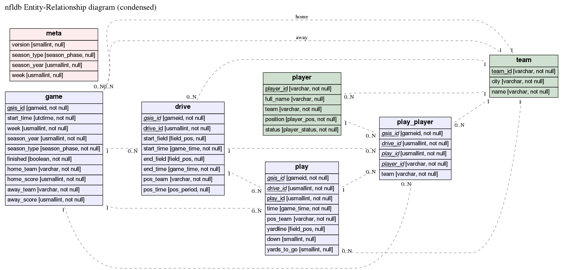 how to write erd diagram - Wiring Work