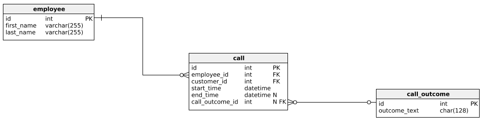 Oracle Sql Left Join On Multiple Tables Brokeasshome oracle-sql-left-join-on-multiple-tables-brokeasshome