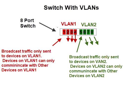connect two switches together vlan - Wiring Work