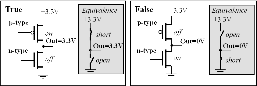 What Is Digital Logic Circuits » Wiring Diagram