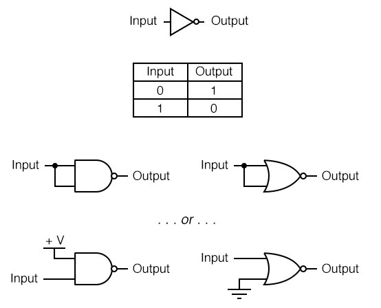 Circuit Diagram Of Not Gate Using Nand Circuit Diagram circuit-diagram-of-not-gate-using-nand-circuit-diagram