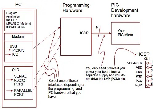 Pic Icsp Programmer Circuit Diagram - Circuit Diagram