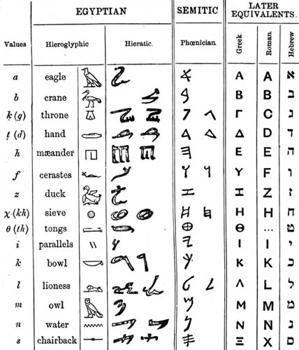 How Many Letters Did The Ancient Greek Alphabet Have In Its Name how-many-letters-did-the-ancient-greek-alphabet-have-in-its-name