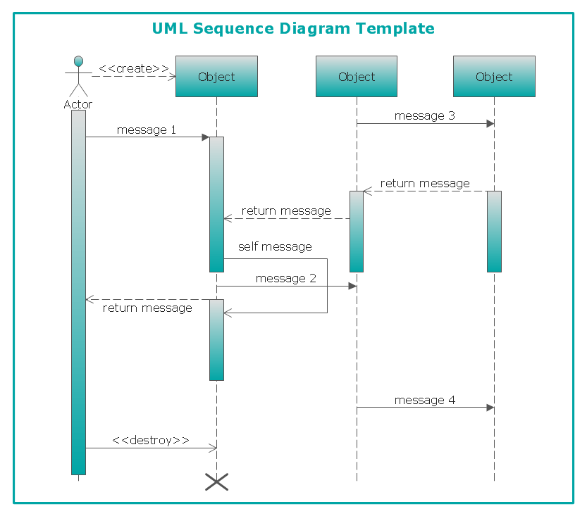 what is sequence diagram in uml with example - Wiring Work