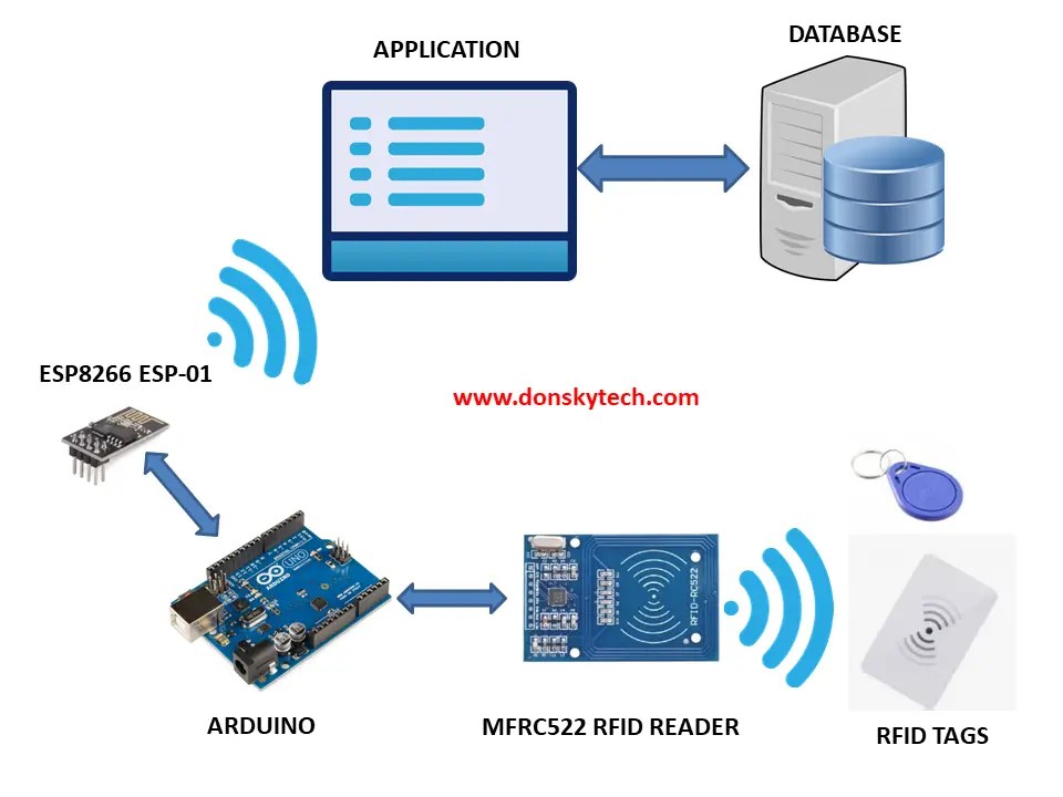 Rfid Card Reader Circuit Diagram