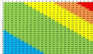 Multipacation Chart Free Printable Multiplication Table Completed 