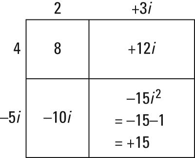 Box Method To Solve Quadratic Equations - Tessshebaylo
