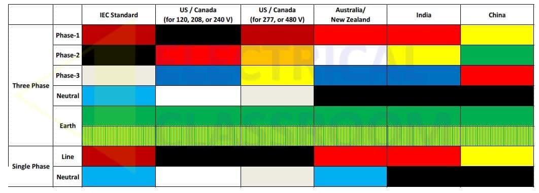 Electrical Wire Color Code Nz Wiring Boards electrical-wire-color-code-nz-wiring-boards