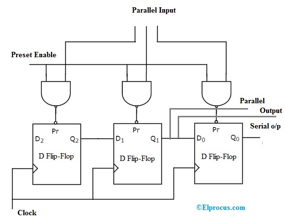 Shift Left Register Circuit Diagram » Circuit Diagram