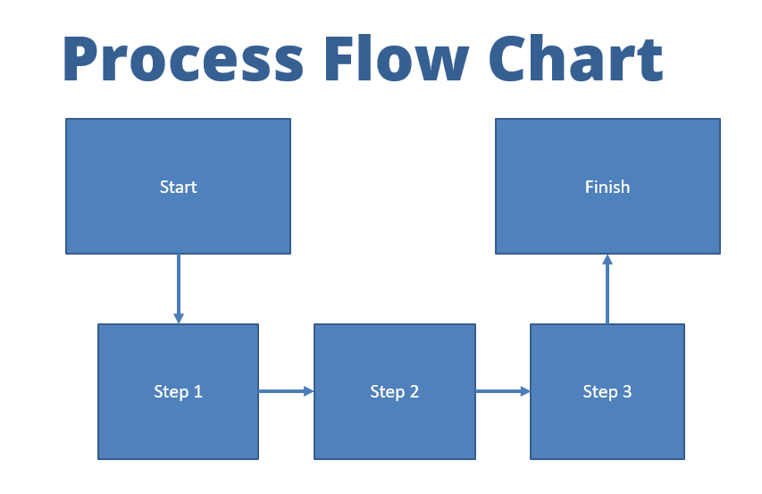 How To Insert Excel Table In Powerpoint Macbook Process Flow Chart how-to-insert-excel-table-in-powerpoint-macbook-process-flow-chart
