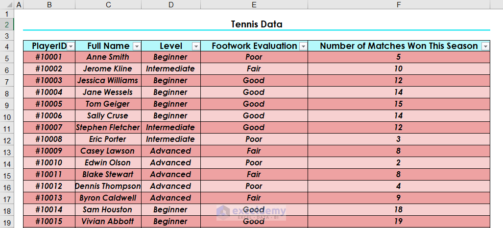 How To Make Excel Tables Look Good In Powerpoint Brokeasshome how-to-make-excel-tables-look-good-in-powerpoint-brokeasshome