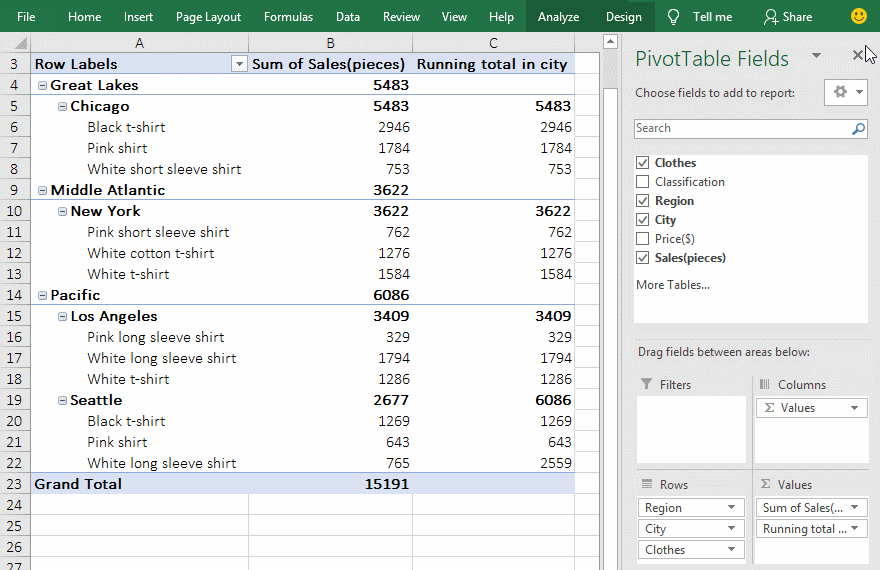 What Is Grand Total In Pivot Table Brokeasshome what-is-grand-total-in-pivot-table-brokeasshome