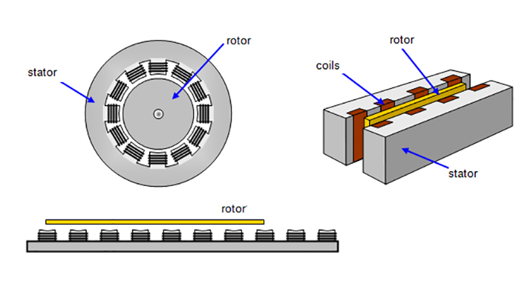 Circuit Diagram Of Linear Induction Motor - Circuit Diagram