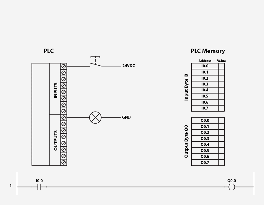 Ladder Diagrams Explained » Wiring Work