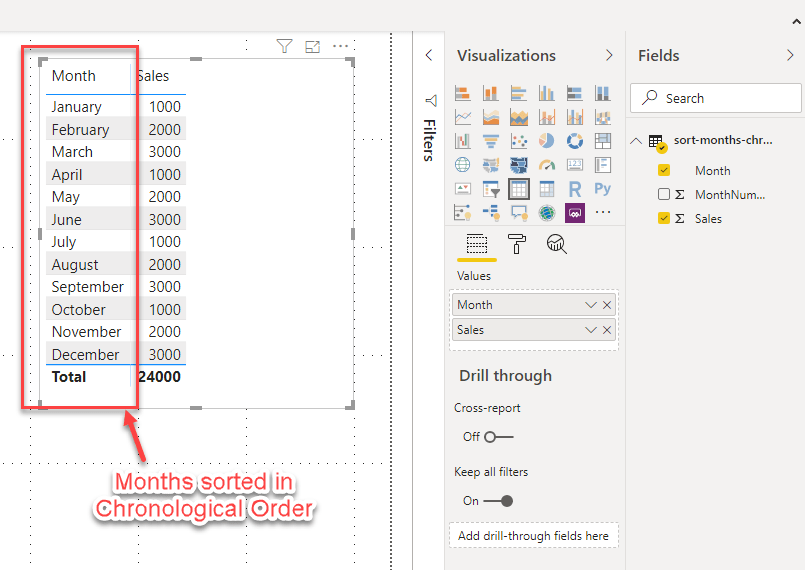 How To Sort Bar Chart In Descending Order Power Bi Best Picture Of Chart Anyimage Org how-to-sort-bar-chart-in-descending-order-power-bi-best-picture-of-chart-anyimage-org