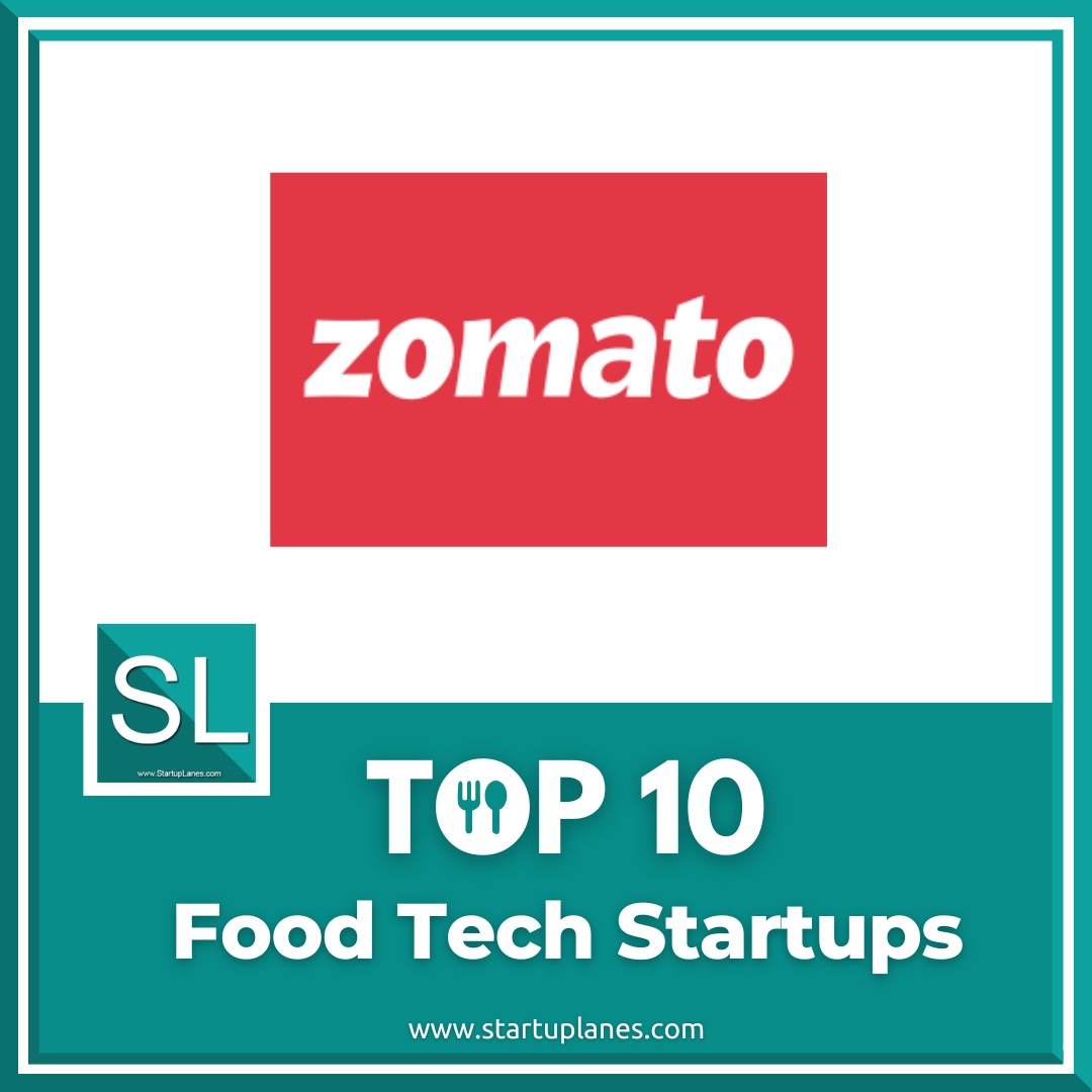 Top 10 Food Tech Startups In India Wallpapers HD AGCscript top-10-food-tech-startups-in-india-wallpapers-hd-agcscript