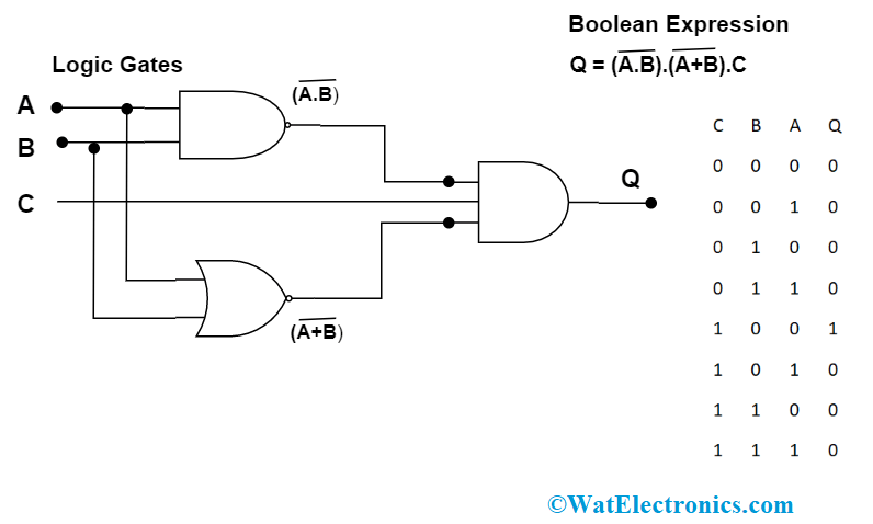 Combinational Logic Circuits Problems And Solutions Circuit Diagram combinational-logic-circuits-problems-and-solutions-circuit-diagram